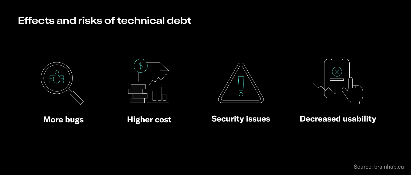 How to Reduce Technical Debt – a Guide for CTOs [2024]
